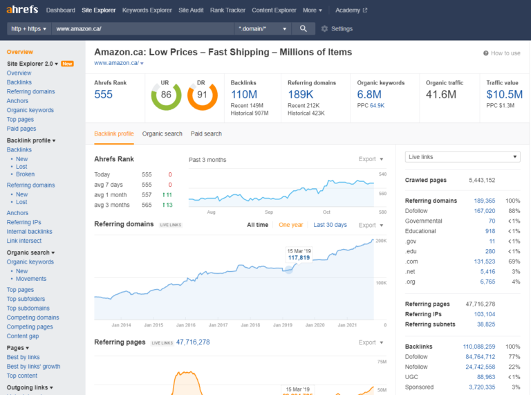必备！16个最好用的谷歌SEO工具推荐 | Letswepp专栏