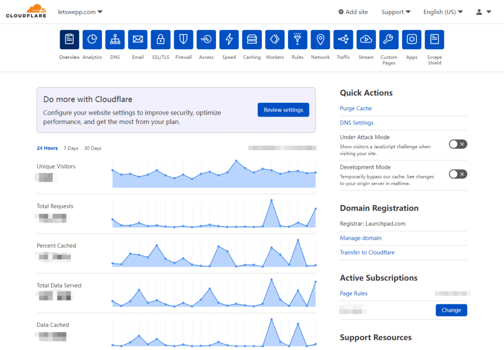 必备！16个最好用的谷歌SEO工具推荐 | Letswepp专栏