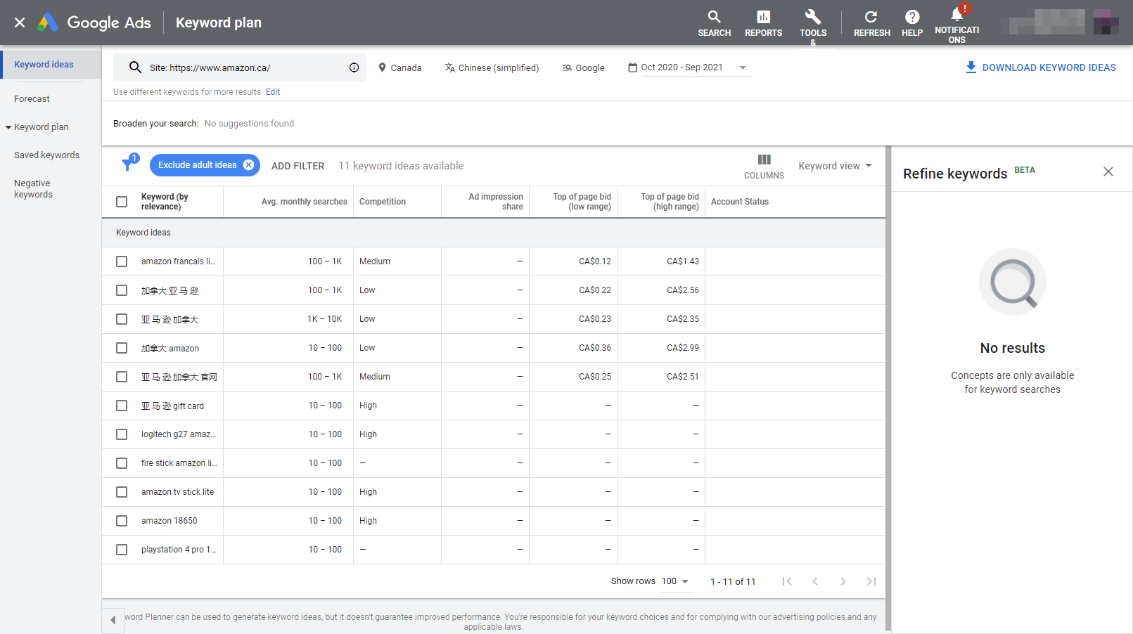必备！16个最好用的谷歌SEO工具推荐 | Letswepp专栏