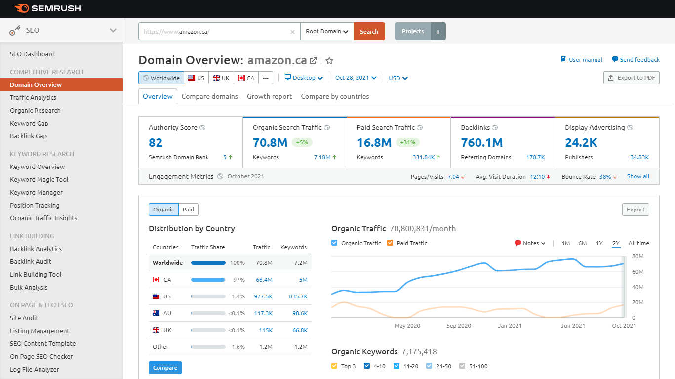 必备！16个最好用的谷歌SEO工具推荐 | Letswepp专栏