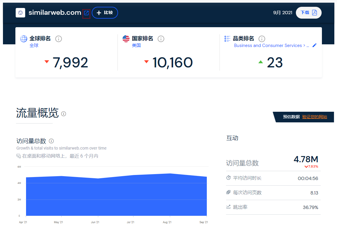 必备！16个最好用的谷歌SEO工具推荐 | Letswepp专栏